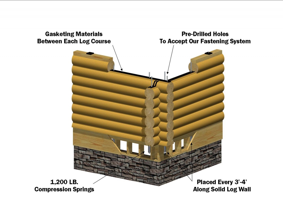 Log Home Construction Process | Improvements in Building | WDH